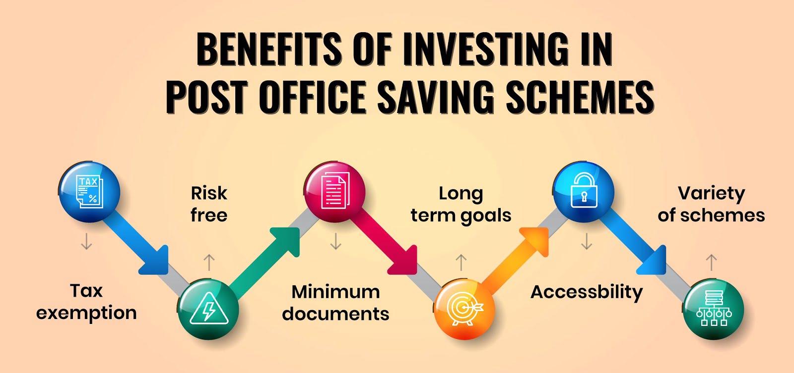 Post Office India Schemes 2023 Post Office Monthly Scheme MIS Scheme